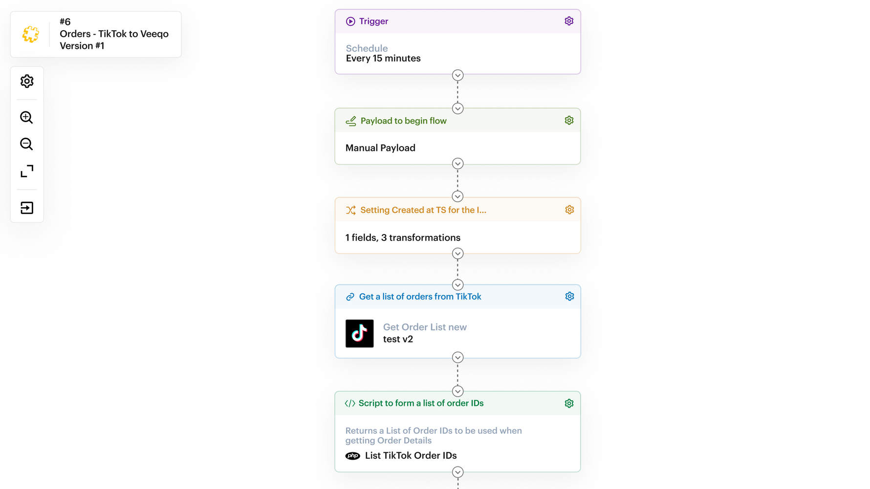 TikTok Shop and Veeqo Integration - Patchworks