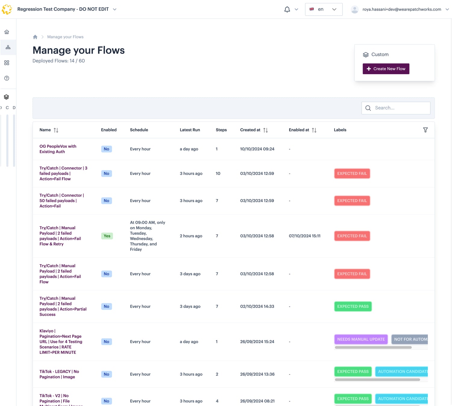 Ecommerce Integration Platform iPaaS | Patchworks