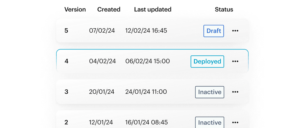 Process Flows - Patchworks