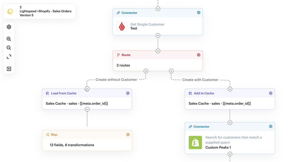 Lightspeed Retail Epos & Shopify Integration - Patchworks
