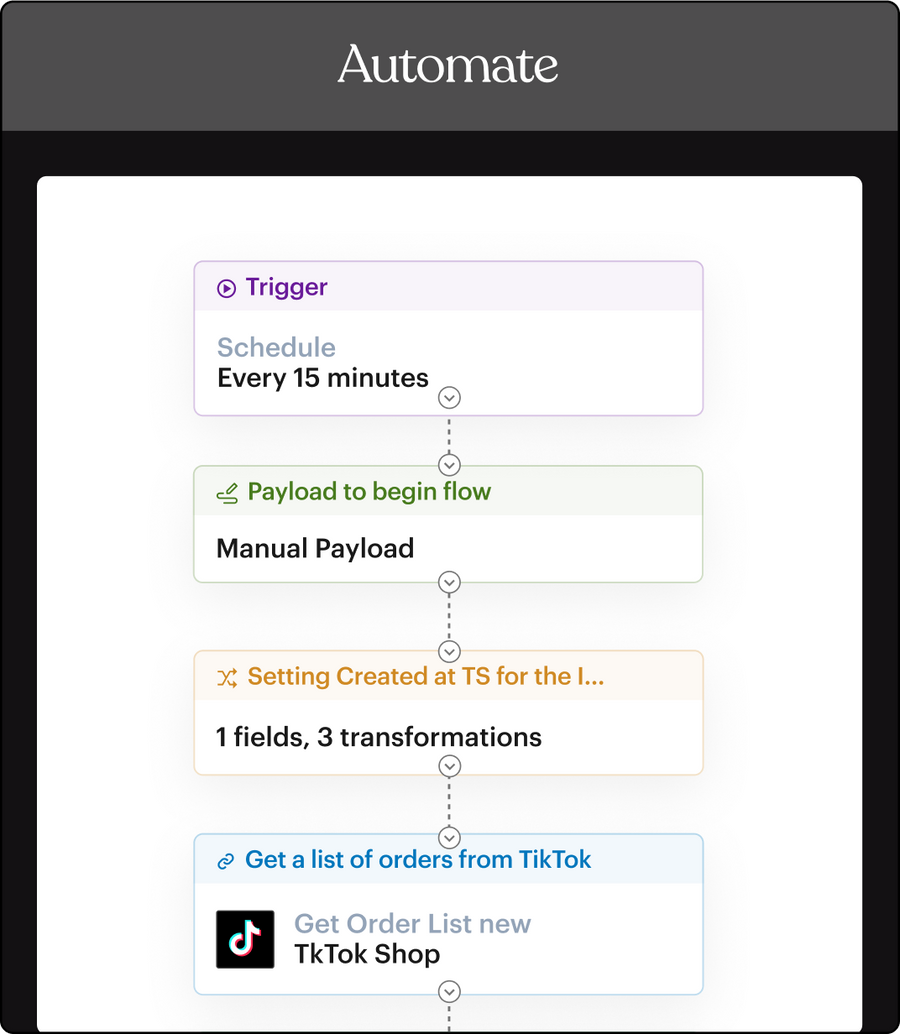 Ecommerce Integration Platform iPaaS | Patchworks