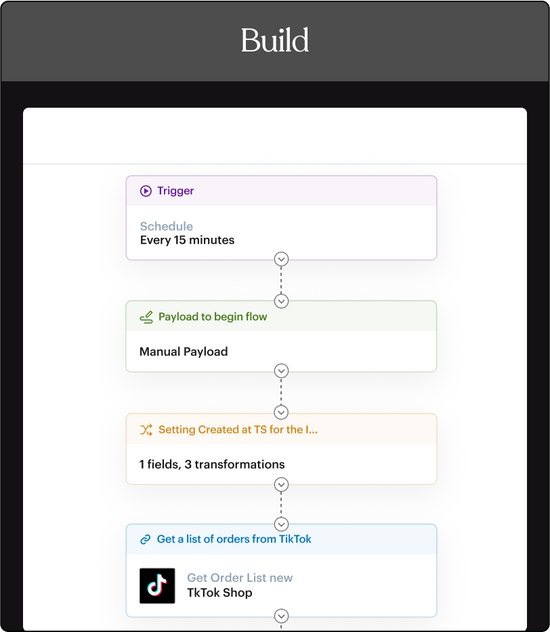 Ecommerce Integration Platform iPaaS | Patchworks
