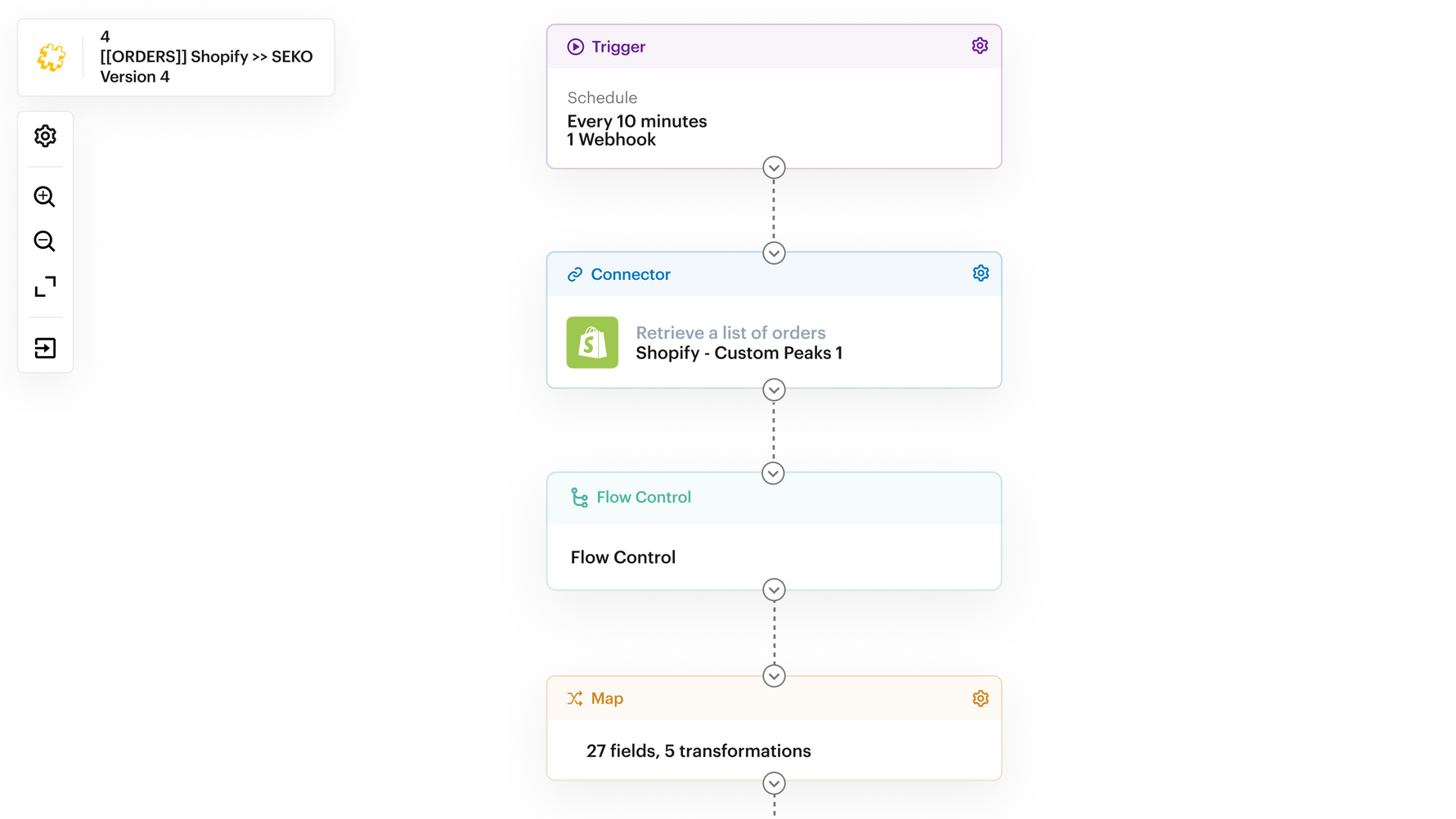 SEKO Logistics & Shopify Integration