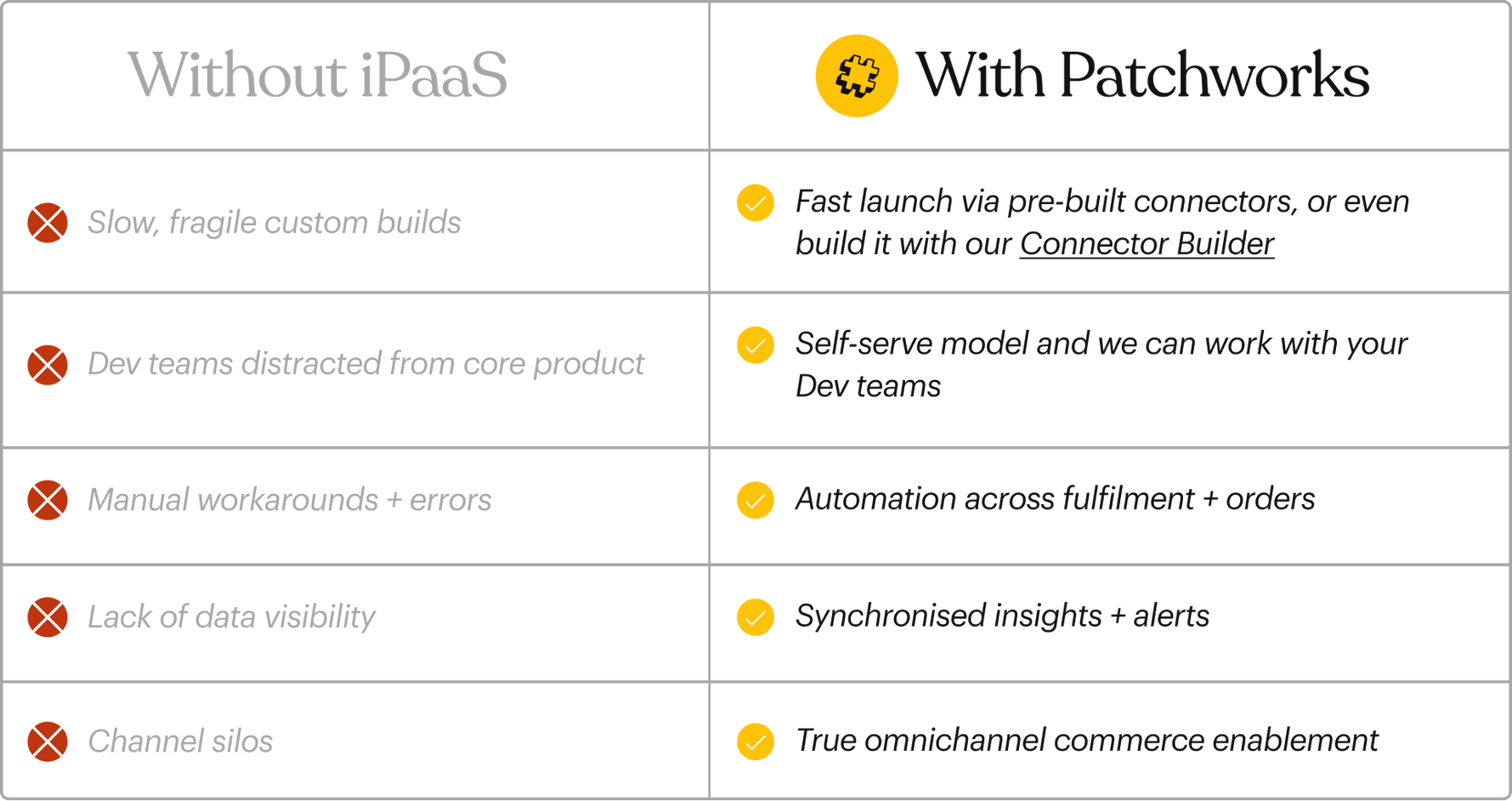 BFCM Integration Readiness Checklist for Retailers & Brands - Patchworks