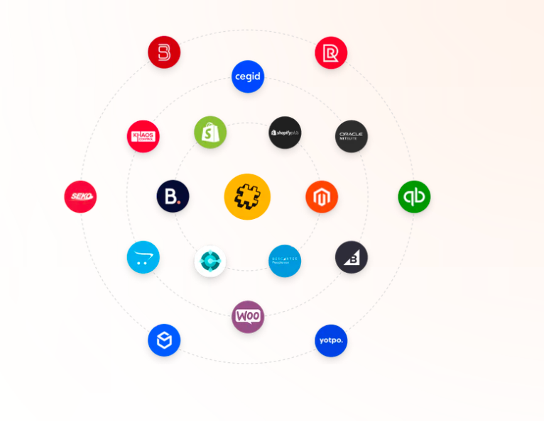 News: Guide to Peak Trading Patchworks Shopline Deposco