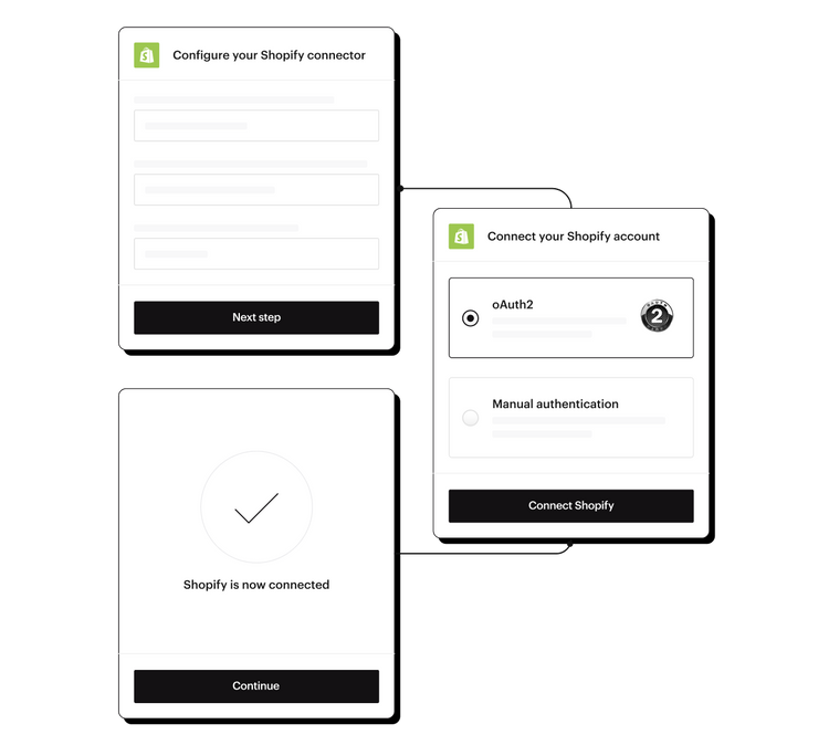 Ecommerce Integration Platform iPaaS | Patchworks