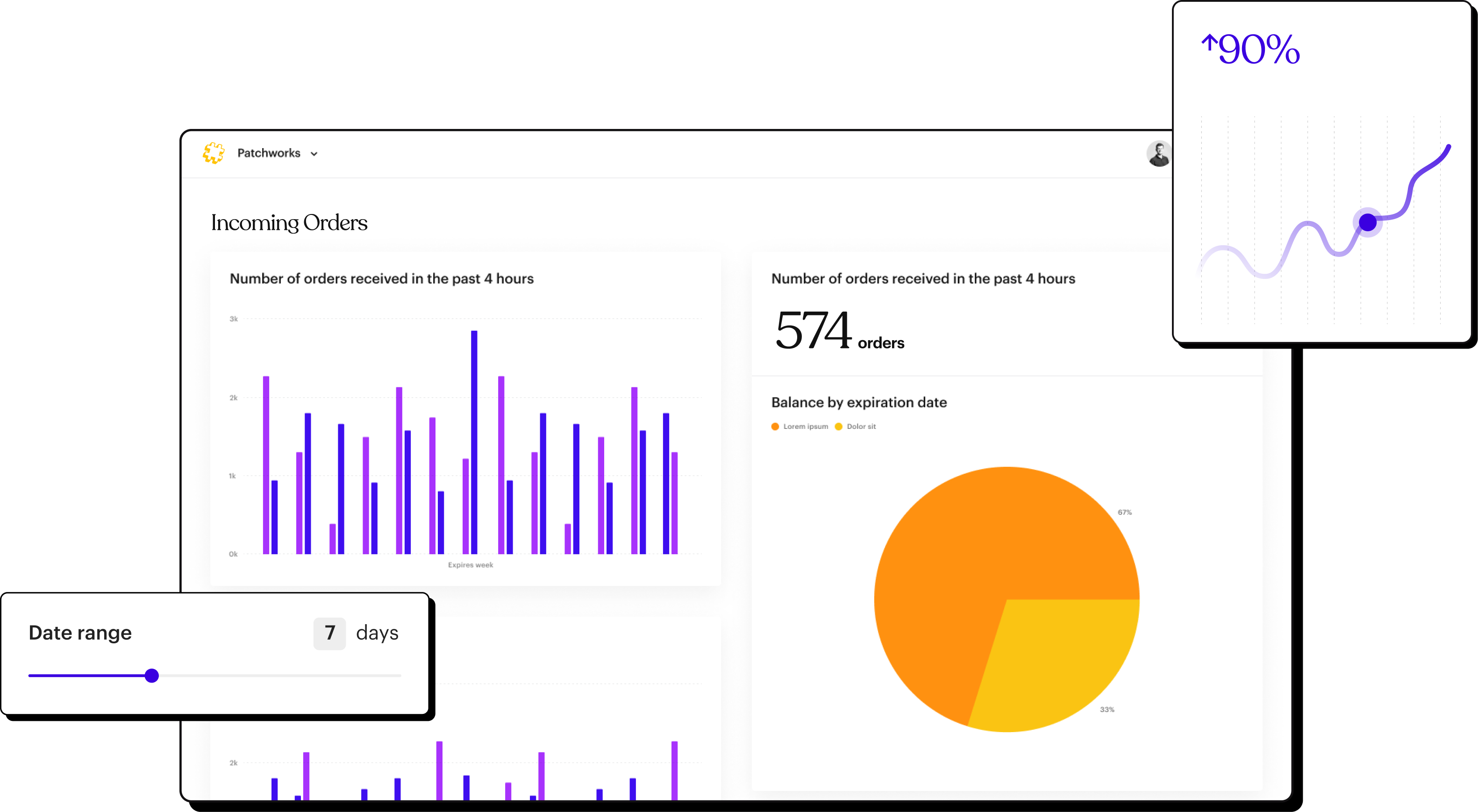 News: Guide to Peak Trading Patchworks Shopline Deposco